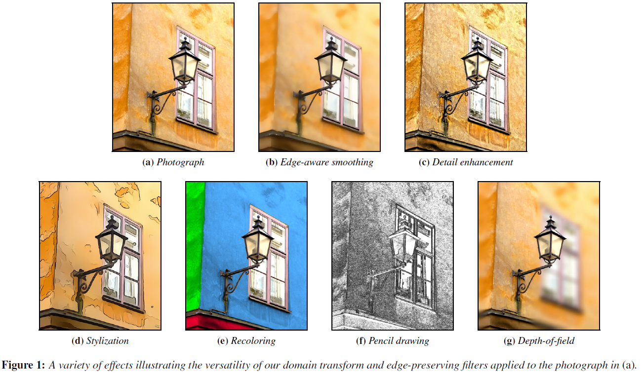【论文阅读笔记】Domain Transform for Edge-Aware Image and Video Processing-CSDN博客