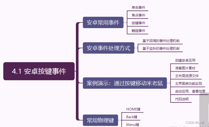 Android Studio学习：安卓按键事件_virtual method 'int android.view.keyevent.getkeyco-CSDN博客