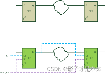 数字13 DFT scan chain test科普_scan test 电路-CSDN博客