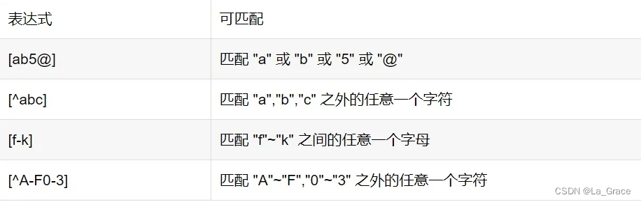 Java 之正则表达式语法及常用正则表达式汇总java正则表达式语法大全 Csdn博客 