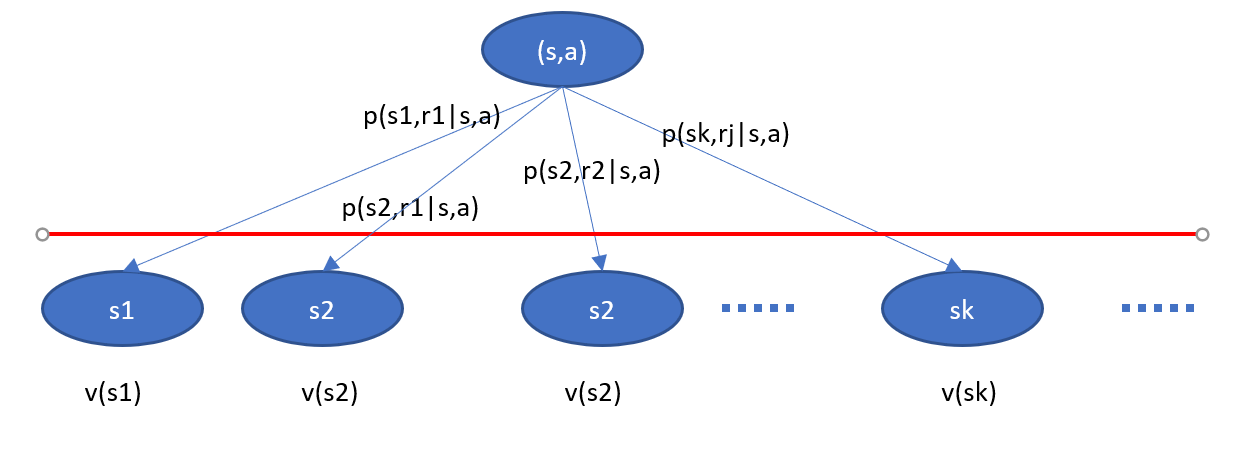 强化学习笔记：Sutton-Book第三章习题解答(Ex1~Ex16)_强化学习第2版练习答案-CSDN博客