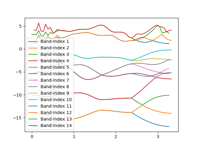 基于Python-matplotlib对VASP能带结构文件进行数据后处理_能带计算后处理-CSDN博客