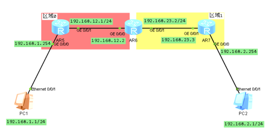 ENSP学习（六）——OSPF_ensp ospf-CSDN博客