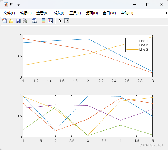Matlab中legend函数使用_matlab legend()函数-CSDN博客