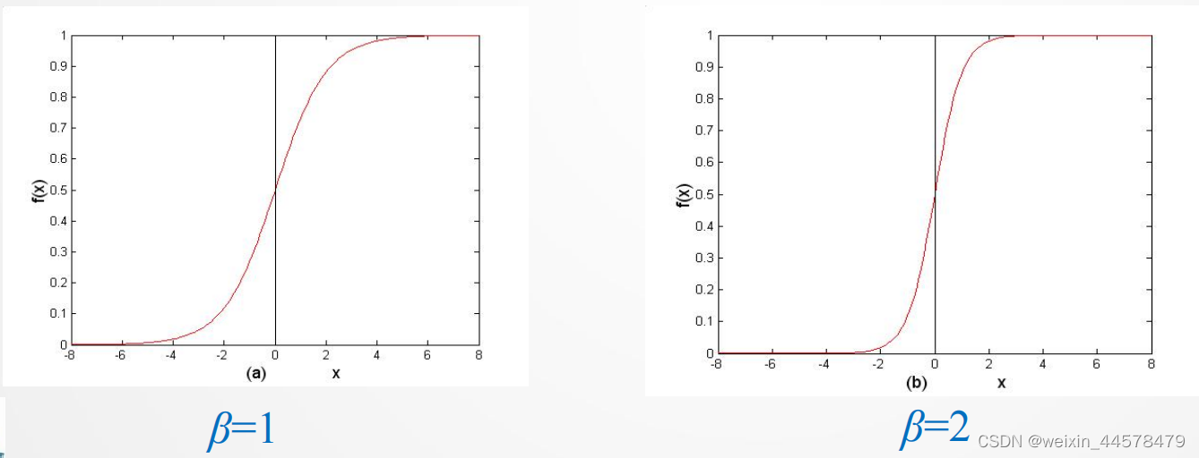 神经网络与深度学习笔记1_非对称 sigmod-CSDN博客