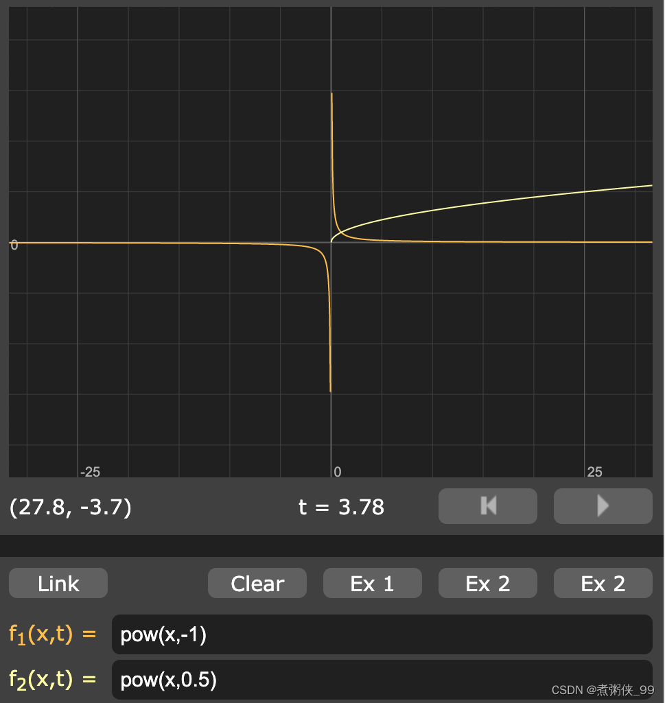 一些数学函数记录（函数绘制对照）-CSDN博客