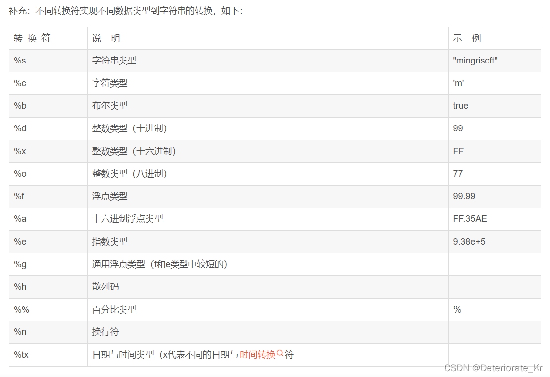 System.out.printf()的使用方法-CSDN博客