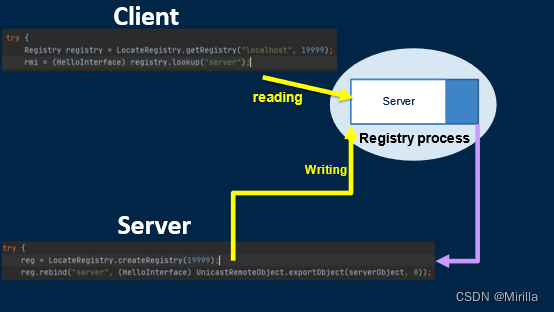 RMI的原理与java代码实现_rmiresult-CSDN博客