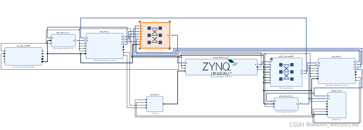 ZYNQ MPSoc 多DMA传输实例_zynq如何在设备树创建多个dma节点及通道-CSDN博客