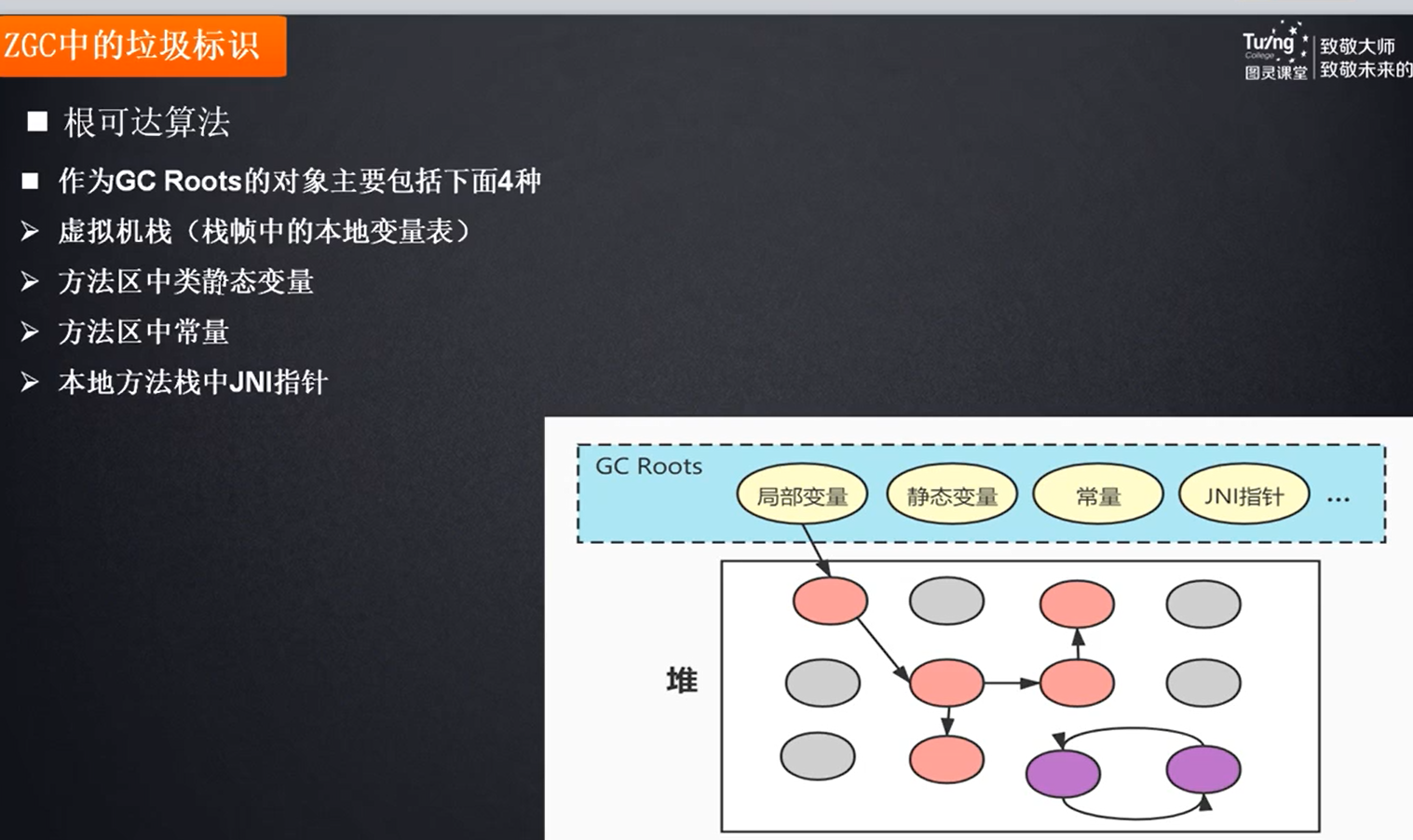 ZGC深度剖析-CSDN博客