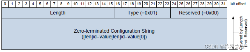 车载以太网之SomeIP-SD协议_someip sd-CSDN博客