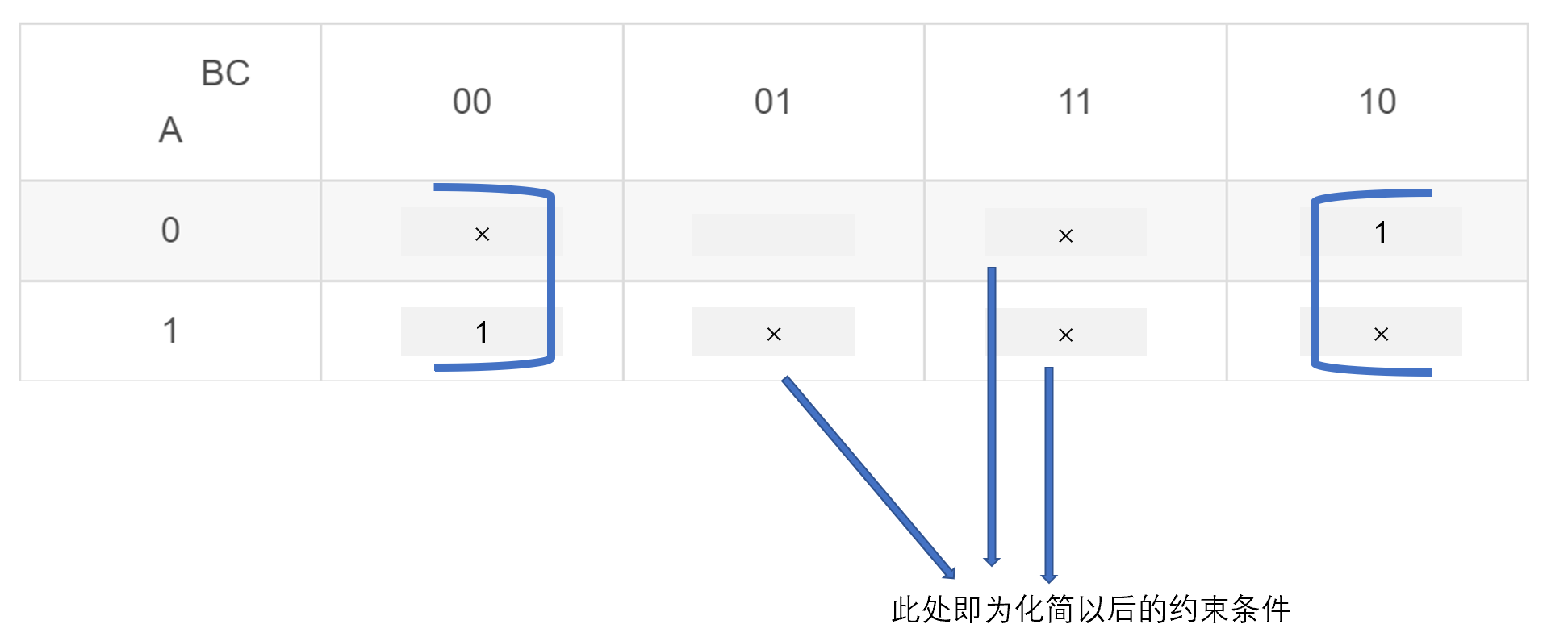 最小项标准式和卡诺图化简_试写出四变量的最小项标准式-CSDN博客