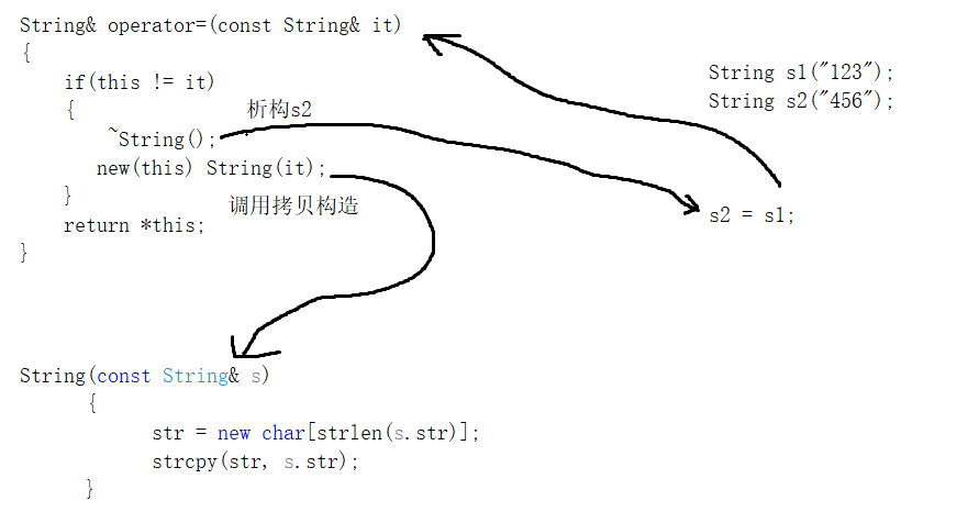 C++实现MyString-CSDN博客