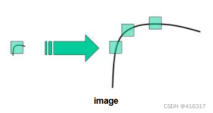SLAM-Visual Navigation学习之SIFT算法与代码详解_sift算法详解及代码解析-CSDN博客