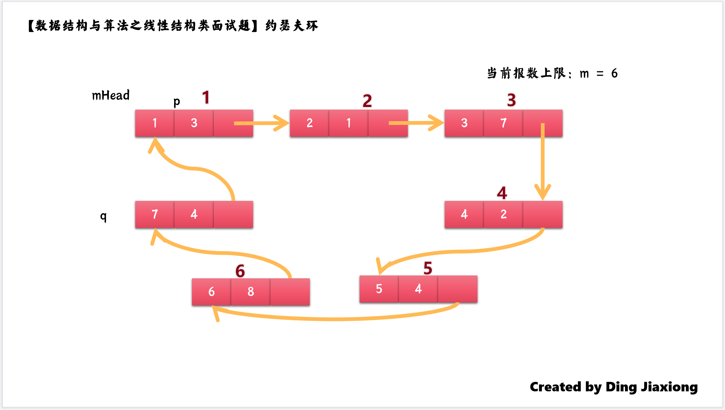 【数据结构与算法之面试题】线性结构类面试题线性数据结构面试题 Csdn博客