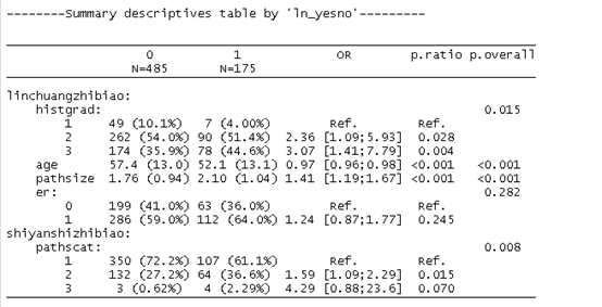 超级牛逼R包登场，compareGroups包轻松制作出SCI论文表格数据的组间趋势（p for trend）（2）-CSDN博客