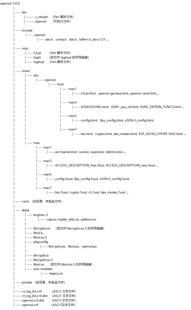 在 CentOS 7 Linux 平台上编译 OpenSSL 3.0.0_openssl3 linux 编译-CSDN博客