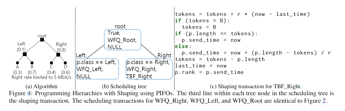 PIFO到底是什么？【Programmable Packet Scheduling at Line Rate】-CSDN博客