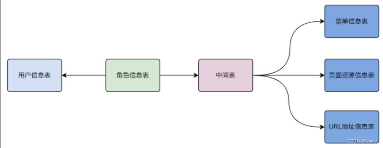 RBAC：基于角色的访问控制_角色访问控制(rbac)-CSDN博客