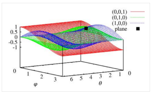 3D Hough变换点云平面检测算法-CSDN博客