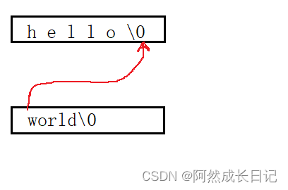 strcat函数和strncat函数--【C语言】-CSDN博客