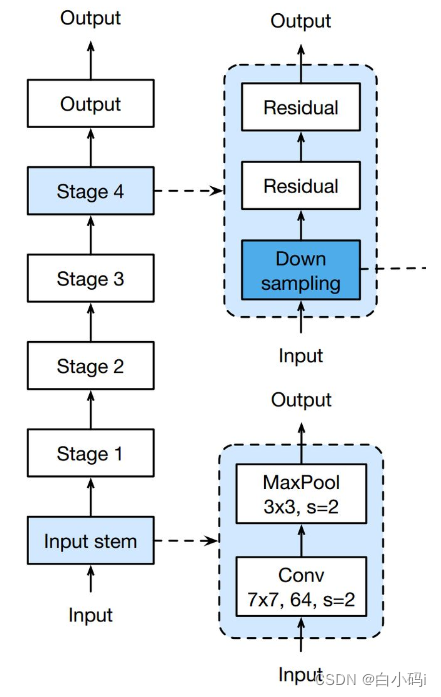 NNDL 实验六 卷积神经网络(5) 使用预训练resnet18实现CIFAR-10分类_cifar10 多分类 预训练-CSDN博客
