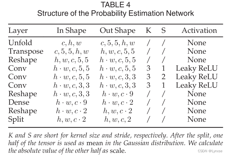 较为新颖的端到端图像压缩论文《Learning End-to-End LossyImage Compression: A Benchmark》学习笔记_图像压缩端到端模型架构-CSDN博客