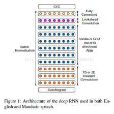 NLP模型笔记2022-12：Deep Biaffine Attention for Neural Dependency Parsing【论文+源码】_源代码杀手的博客-CSDN博客