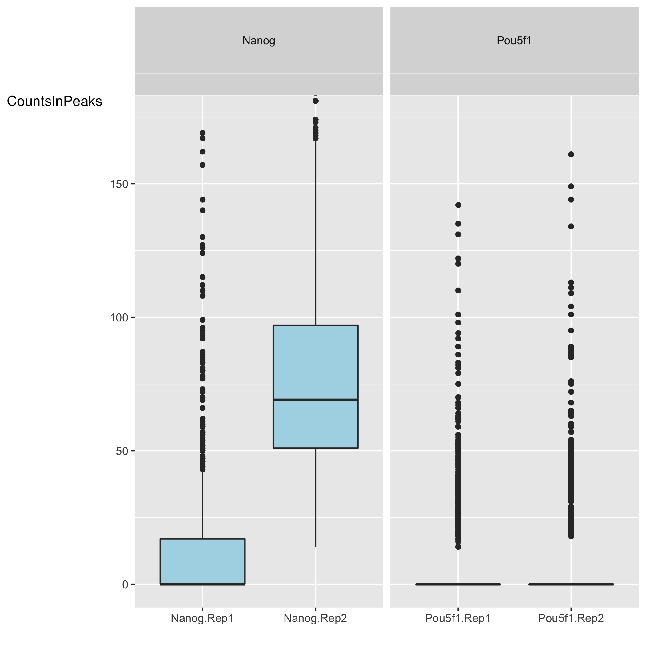 ChIPQC——对ChIP-seq的质量评估-CSDN博客