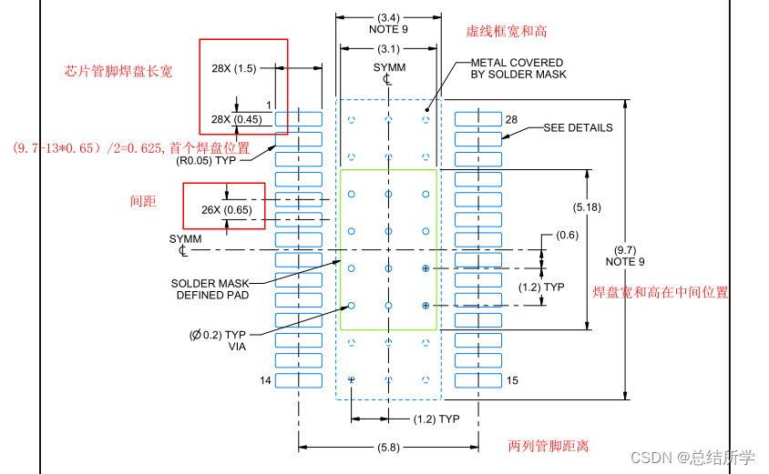 步进电机驱动芯片 Drv8825 Csdn博客 