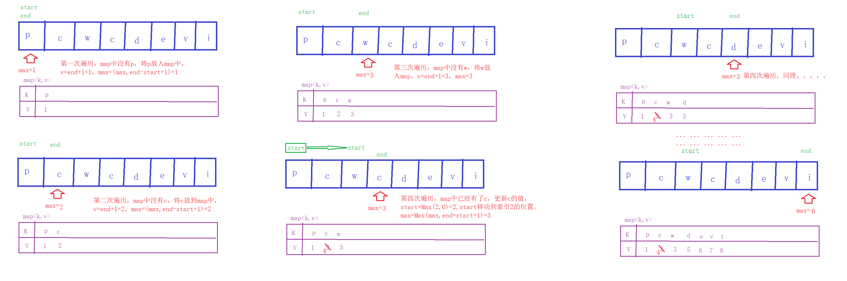 图解leetcode第三题：无重复字符的最长字串无重复字符的最长子串 图解 Csdn博客