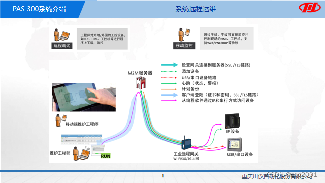 川仪DCS（PAS300）系统介绍_川仪dcs系统-CSDN博客