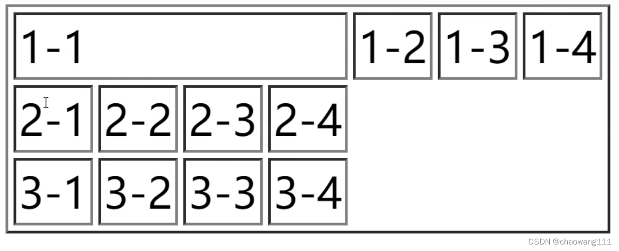 html之表格标签_table中 第一个3:1,第二个占据整行-CSDN博客