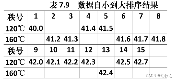数学建模笔记(十一):统计模型(matlab计算,函数参数解释待补充)投资额与国民生产总值和物价指标建模matlab Csdn博客