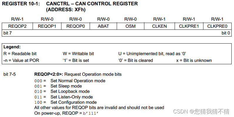 了解SPI总线CAN控制器 MCP2515配置 一文即可-CSDN博客