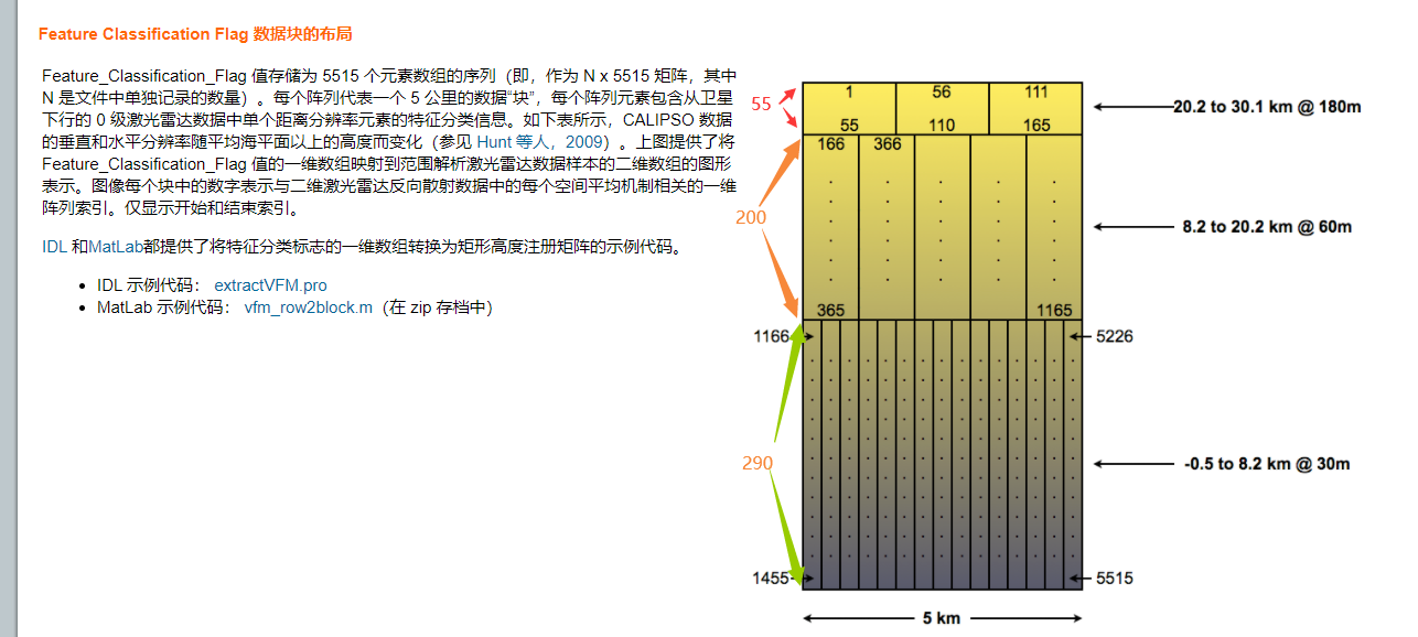 星载激光雷达CALIPSO-VFM产品数据读取与显示-CSDN博客