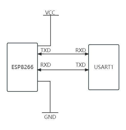 连接手机热点的ESP8266(STA模式)_esp8266连接手机热点-CSDN博客
