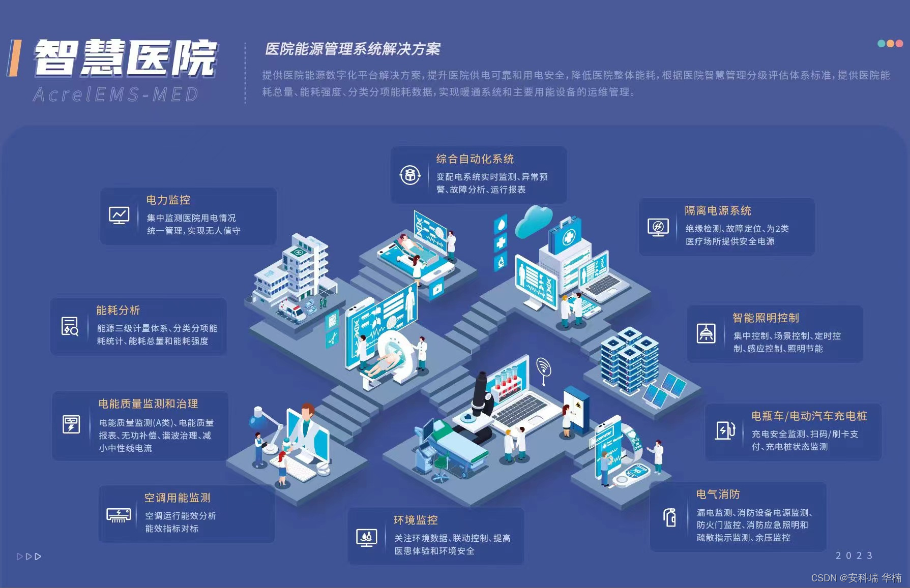 AcrelEMS-MED医院能源管理系统解决方案_acrel 医院方案-CSDN博客
