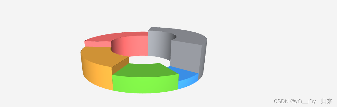echarts 3d饼图_3d饼图指示线问题-CSDN博客