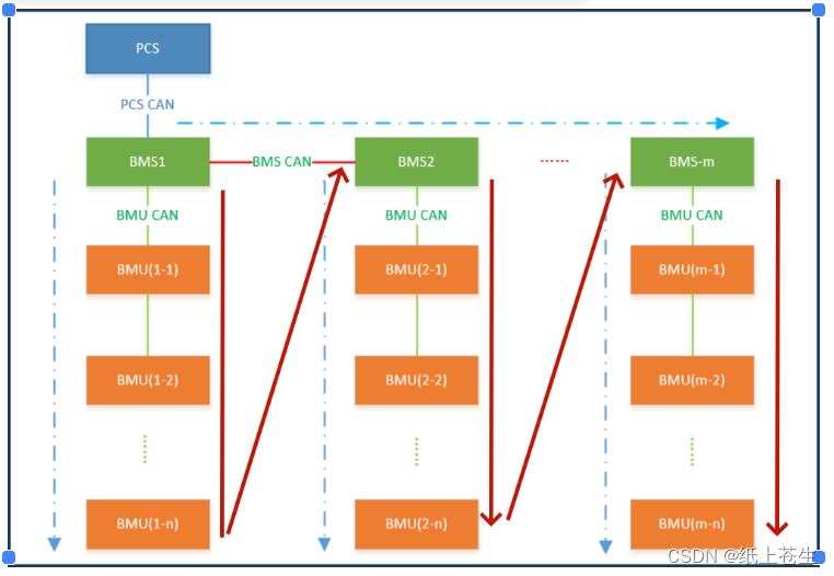 BMS串行自动编址_bms系统中csu编址失败-CSDN博客