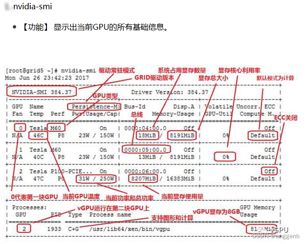 NVITOP渐变颜色-CSDN博客