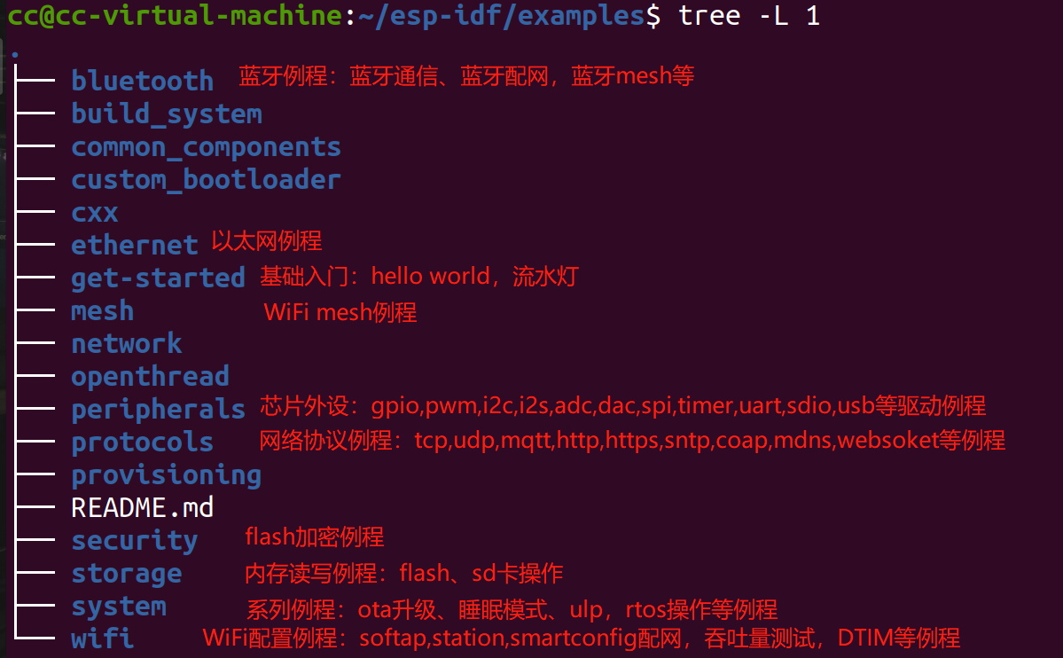 Linux下搭建 ESP-IDF 开发环境，适合ESP32/ESP32S2/ESP32C3/ESP32S3系列模组二次开发_linux安装 esp idf-CSDN博客