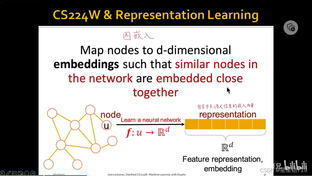 【斯坦福CS224W】图机器学习图神经网络-Task01-图机器学习导论_antv 神经网络-CSDN博客