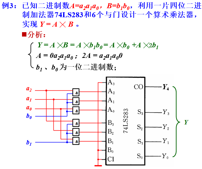 数字电路逻辑设计 总结_数字电路与逻辑设计-CSDN博客