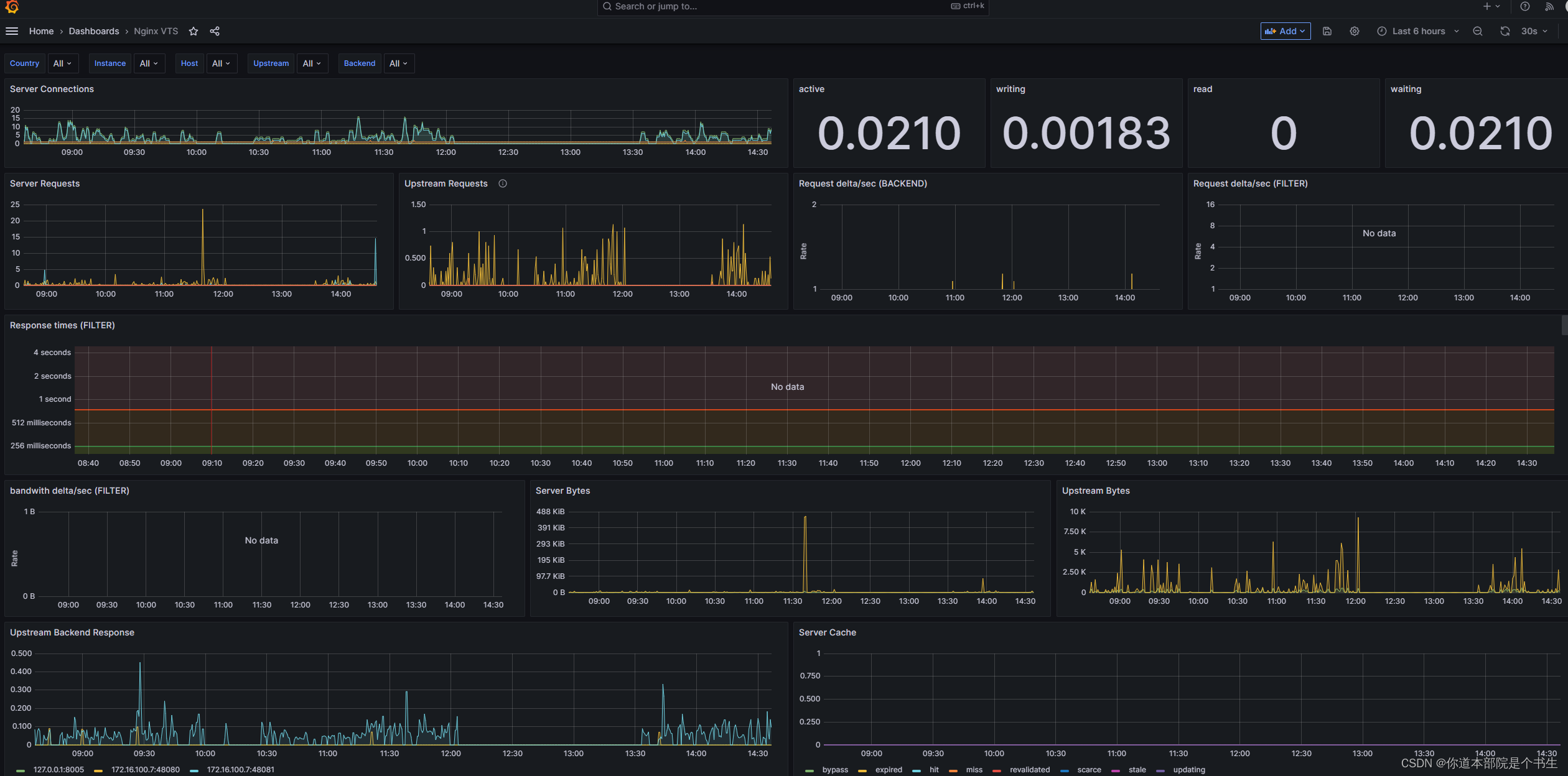 基于prometheus+grafana对相关对象进行监控_prometheus+grafana体系监控oracle-CSDN博客