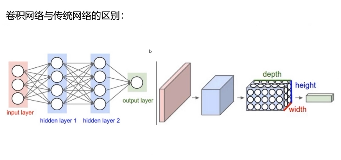 CNN-计算机视觉在CV领域发展介绍、实际应用、卷积层、池化层_cnn在cv-CSDN博客