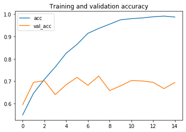 使用Tensorflow 2进行猫狗分类识别_基于tensorflow的猫狗分类问题实现-CSDN博客