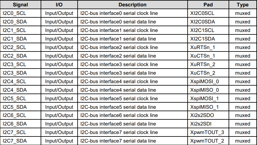 IIC总线协议——esp32学习笔记_esp32的iic-CSDN博客