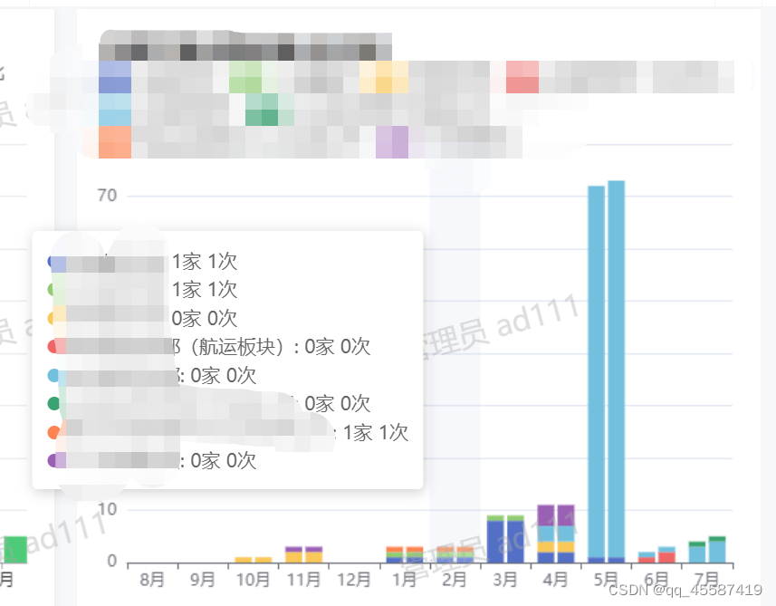 echarts堆叠柱状图设计和显示问题_echarts堆叠图单位-CSDN博客