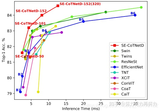 CoTNet_cotnet详解-CSDN博客